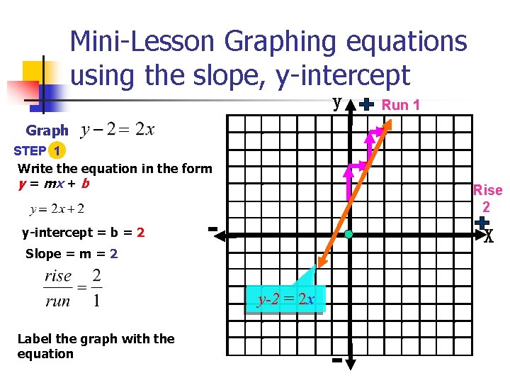 Learning Objective Students will learn how to graph