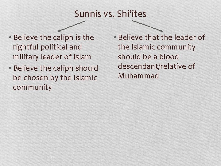 ISLAM AP World History Notes Chapter 11 Birth