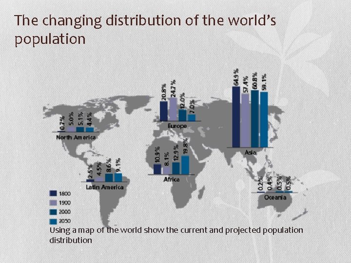 POPULATION GEOGRAPHY The Nature Rate and Distribution of