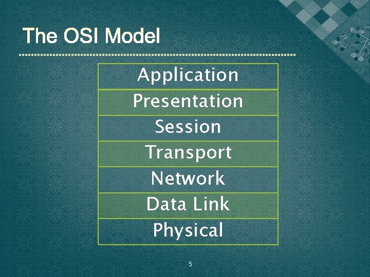 20031964Minsu Kim bluewins 84naver com I OSI Model