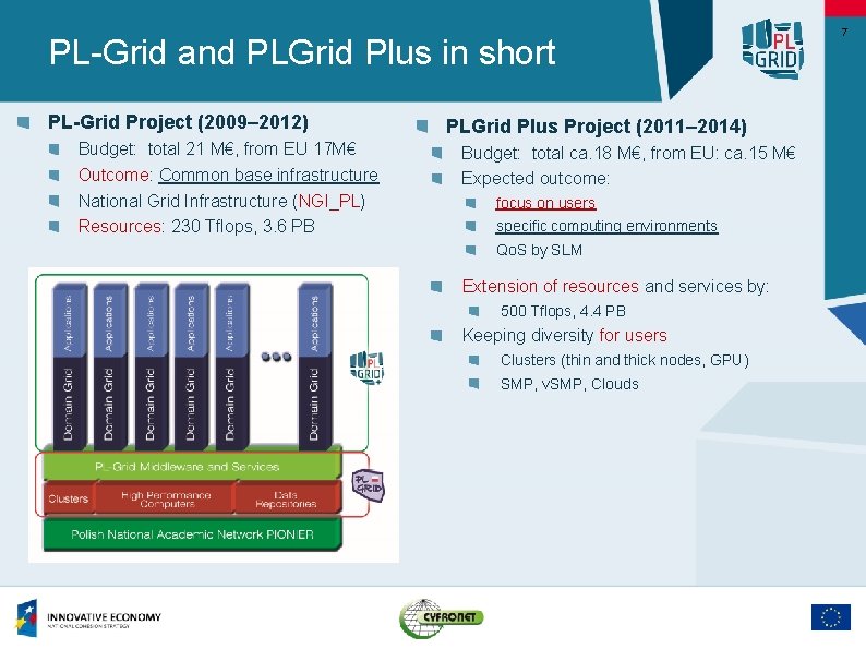 1 e Science on Distributed Infrastructure in Poland