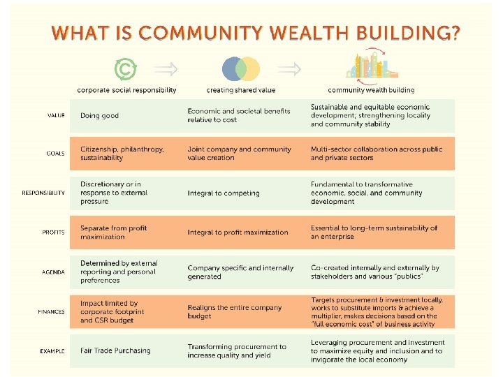 Community Wealth Building A New Paradigm of Community