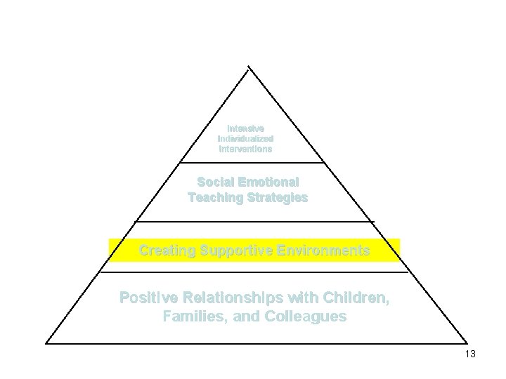 Promoting Social Emotional Competence Promoting Childrens Success Building