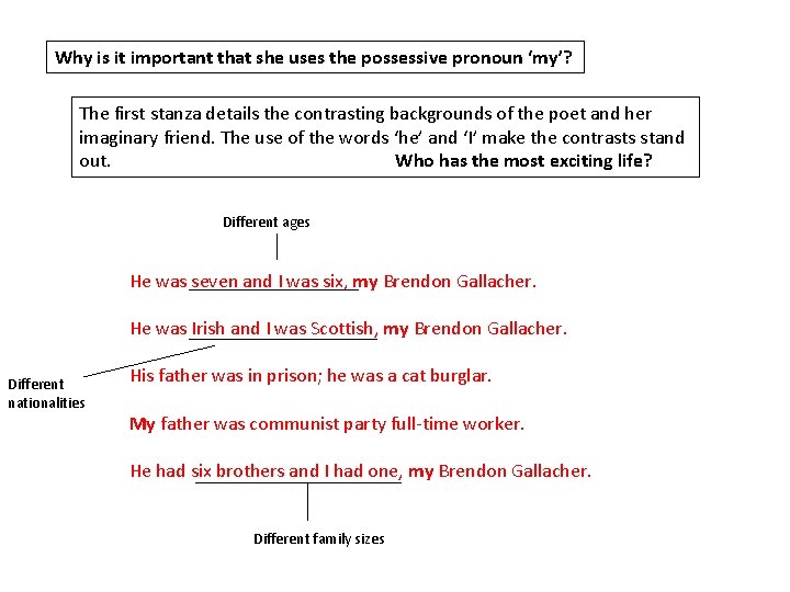 Brendon Gallacher By Jackie Kay What are the