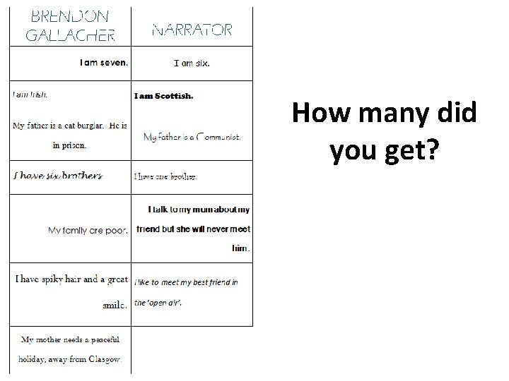 Brendon Gallacher By Jackie Kay What are the