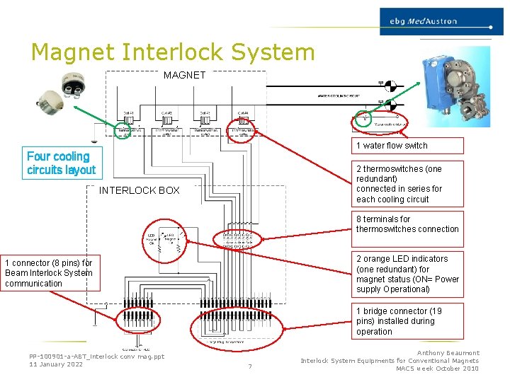 Interlock System Equipments for Conventional Magnets PP100901 aABTinterlock