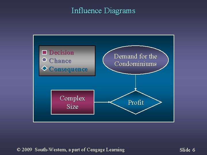 Chapter 4 Decision Analysis n n n Problem