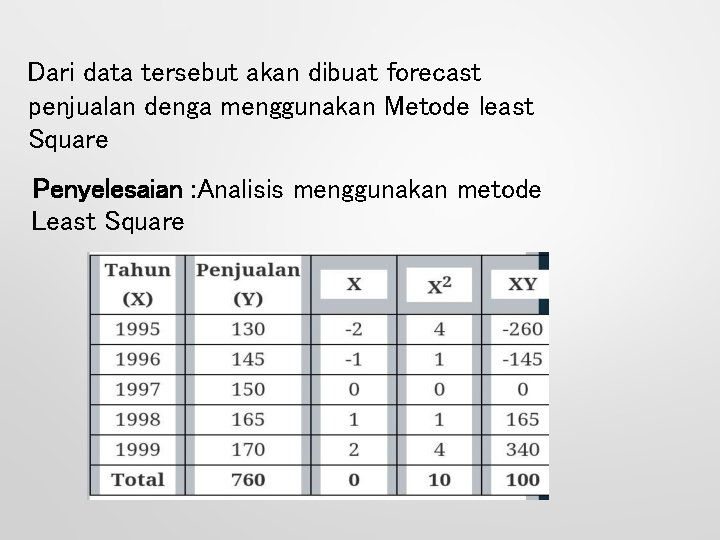 Analisa Data Berkala dengan Metode Least Square Disusun