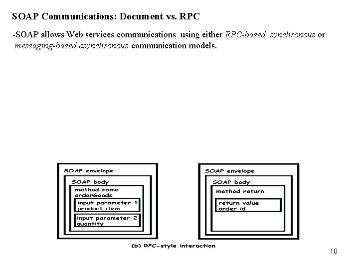 Chapter 5 Web Services 1 Introduction 2 Web