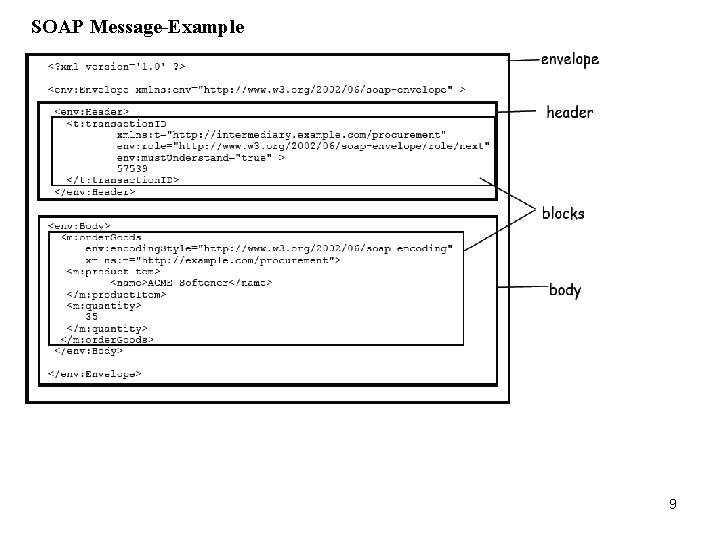 Chapter 5 Web Services 1 Introduction 2 Web