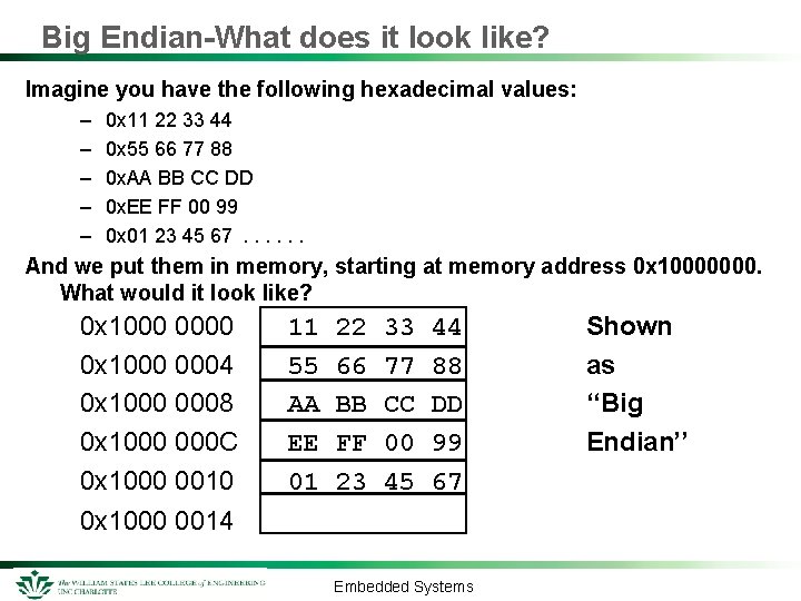 Mitsubishi M 16 C Instruction Set Architecture Lecture