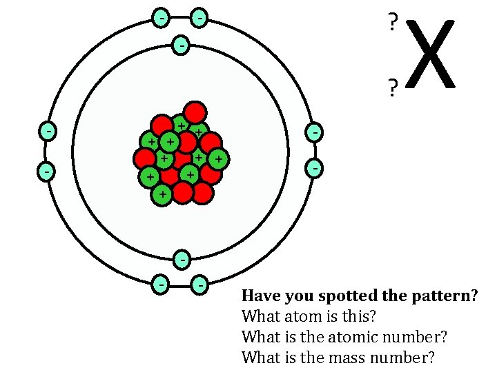Topic Atomic structure mass and atomic numbers Level