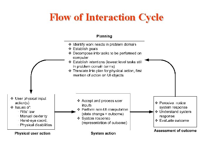 TRAINING PACKAGE The User Action Framework Reliability Study