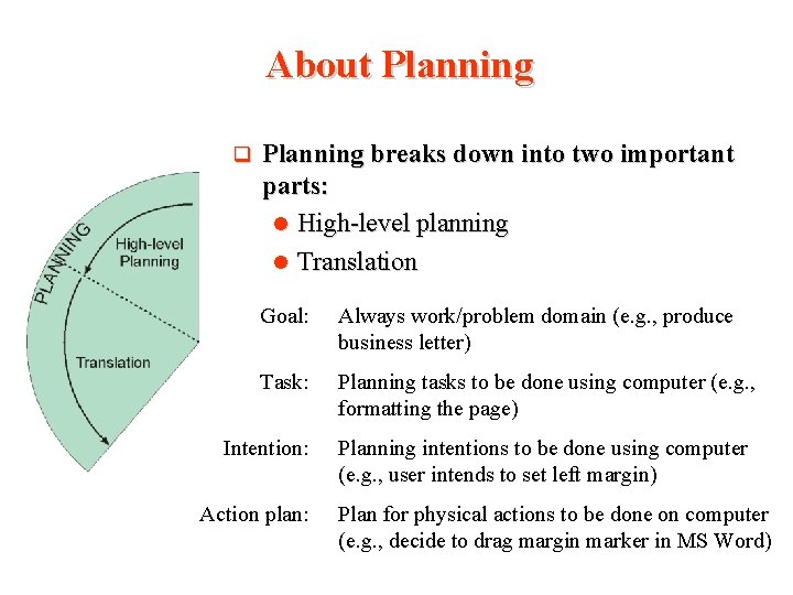 TRAINING PACKAGE The User Action Framework Reliability Study