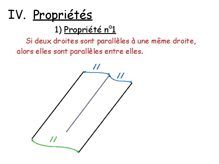 CHAPITRE 2 Droites perpendiculaires et parallles Objectifs Savoir