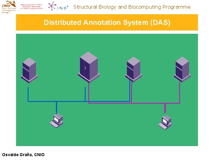 Structural Biology and Biocomputing Programme Distributed Annotation System
