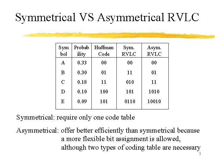On Constructing The Huffmancode Based Reversible Variablelength Codes
