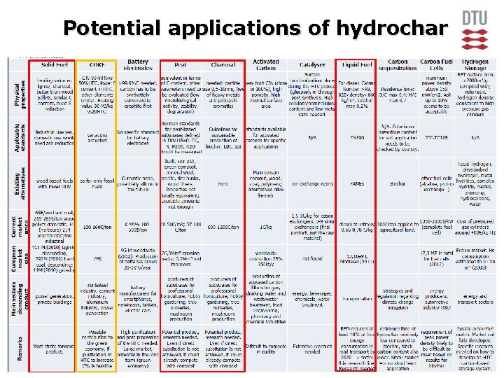 Life cycle assessment of hydrothermal carbonization systems Mikoaj