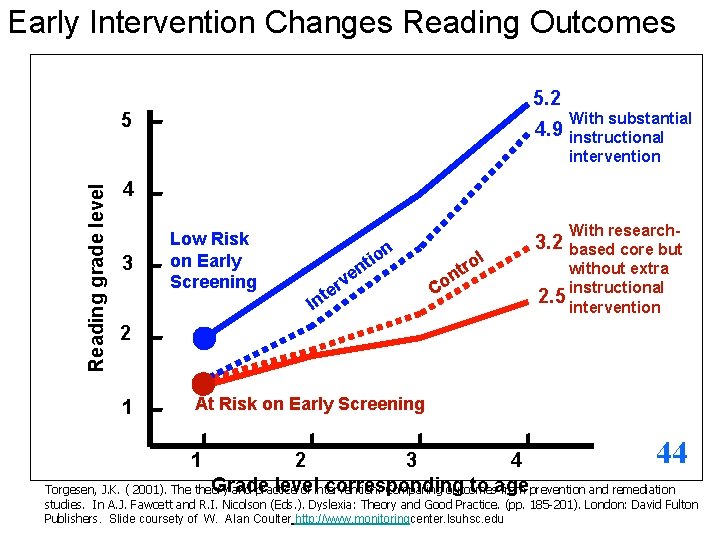 Implementing a Response to Intervention Model By John