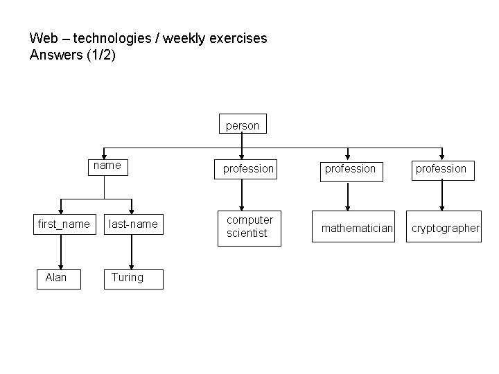 Web technologies weekly exercises Answers 11 person name
