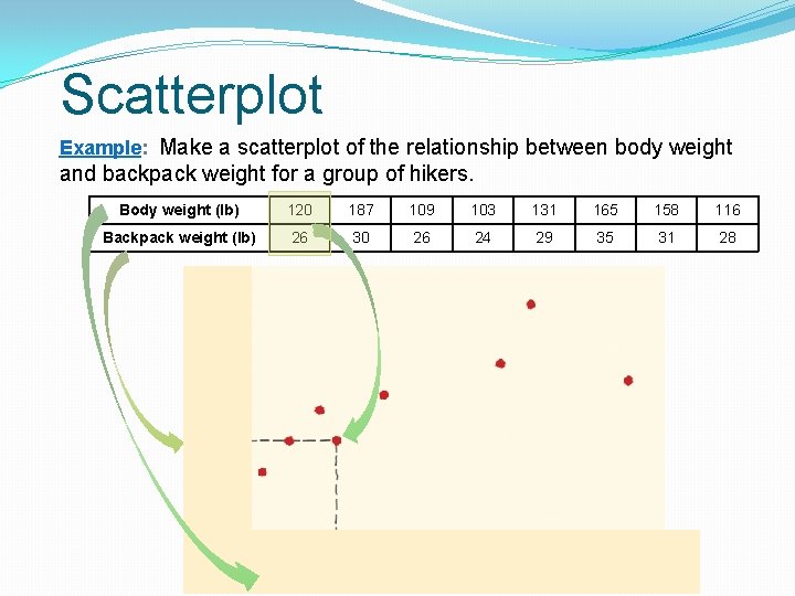 CHAPTER 4 Scatterplots and Correlation Basic Practice of