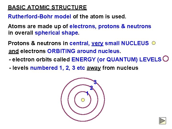 ATOMIC STRUCTURE AS Chemistry Basic Atomic Structure Hy