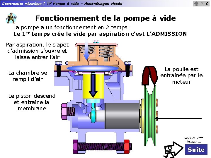 Pompe Vide Fonctionnement
