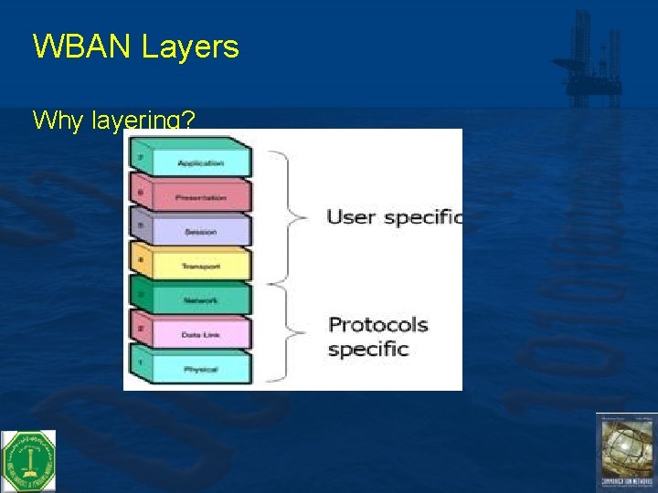 Wireless Body Area Network WBAN EE 400 Presentation