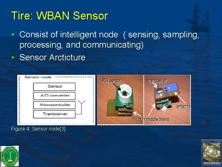 Wireless Body Area Network WBAN EE 400 Presentation