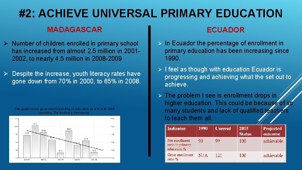 MILLENIUM Justin Klumker Bo Dayton DEVELOPMENT GOALS Madagascar