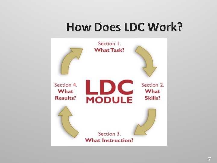 Literacy Design Collaborative February 12 2014 Optional Retraining