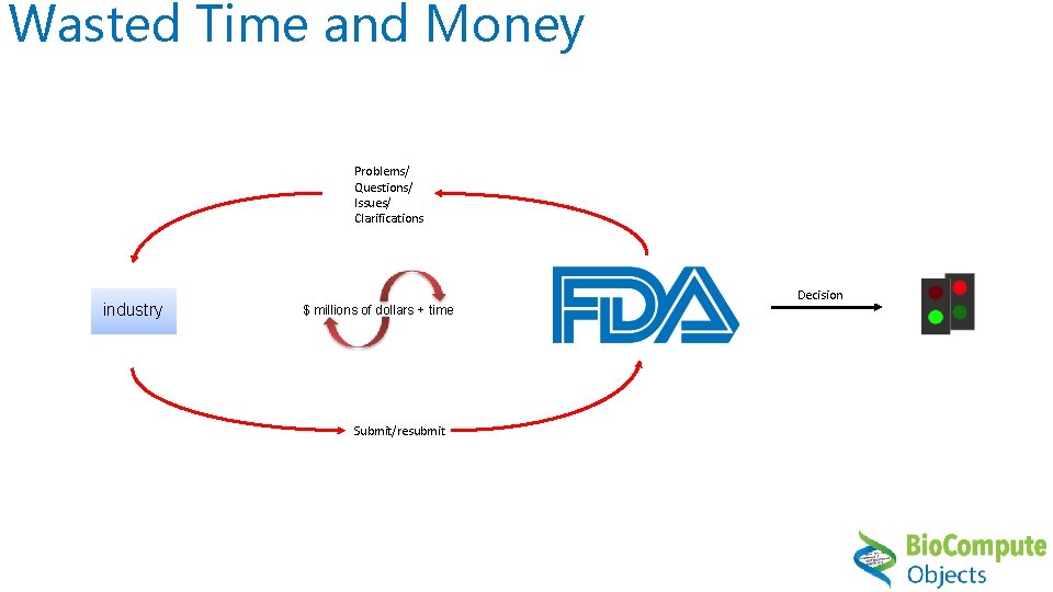 Bio Compute A Standardized Method to Communicate Bioinformatic