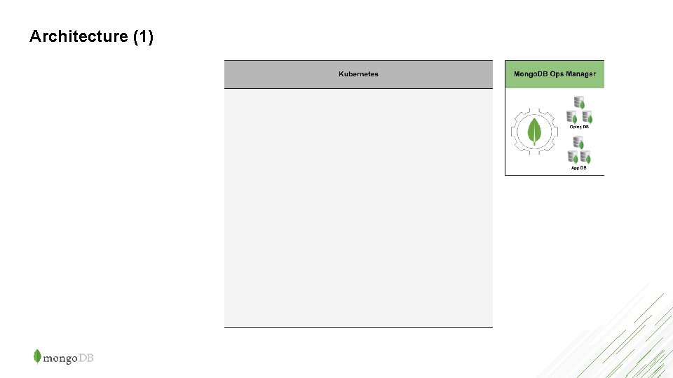 Mongo DB for Cloud Native application Ottawa Cloud