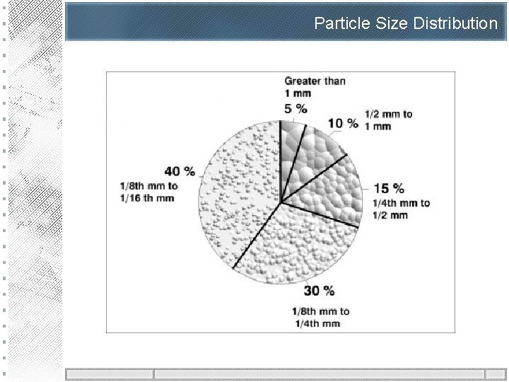 Particle Size Distribution PSD FARAZ HUSSAIN 2009 MSMME02