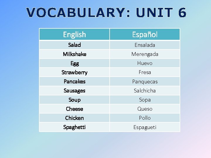 YUMMY FOOD VOCABULARY UNIT 6 Salad Egg Milk
