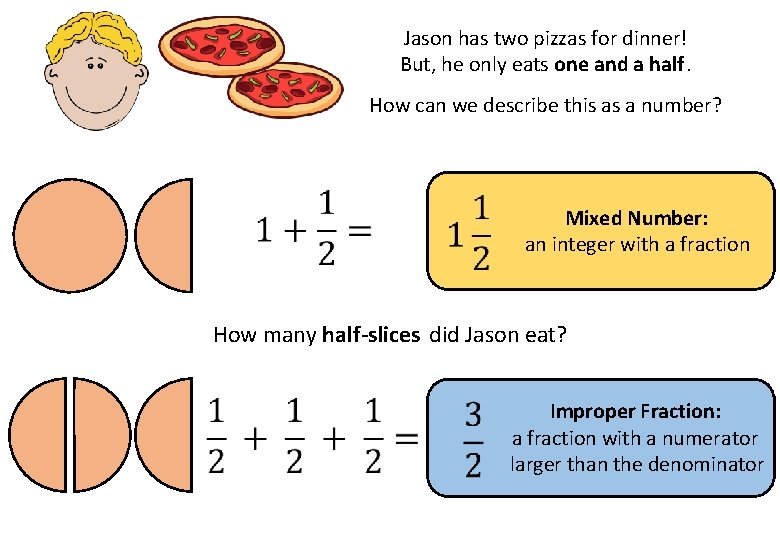 Mixed Numbers Improper Fractions Converting Demonstration This resource
