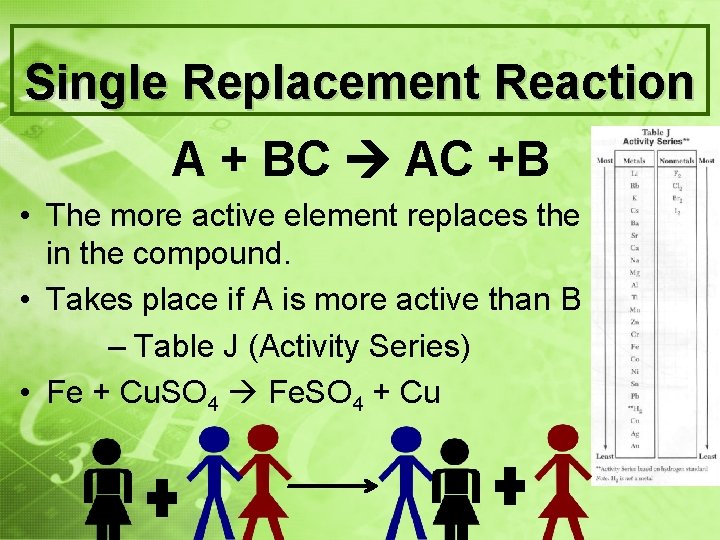 Types of Chemical Reactions Combination Reaction Also known