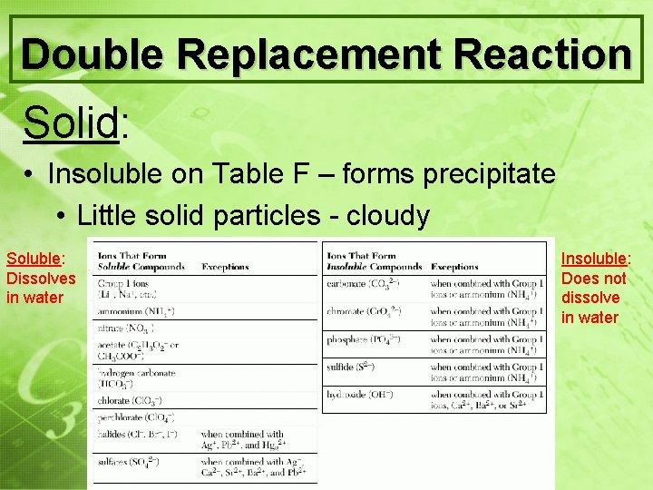 Types of Chemical Reactions Combination Reaction Also known