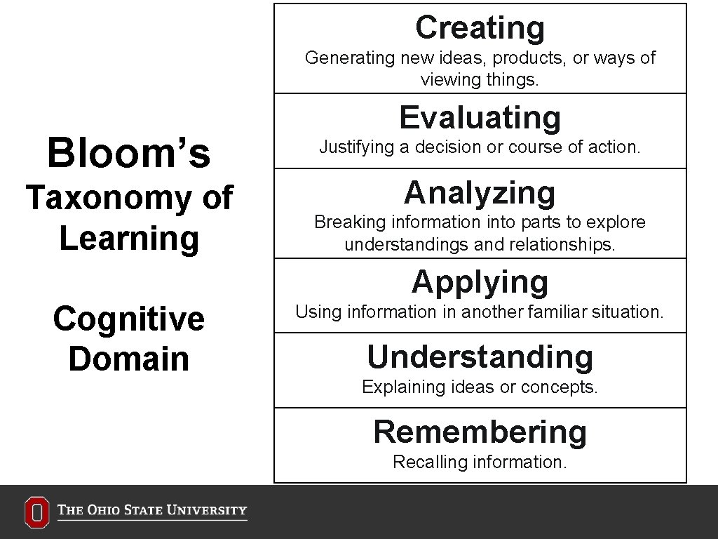 TechnologyEnhanced Active Learning Amber Sherman ODEE Sam Craighead