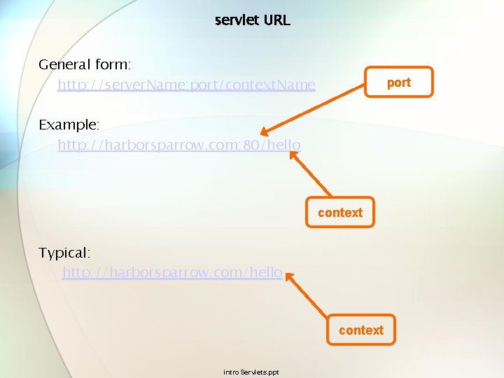 Intro to servlets intro Servlets ppt typical web