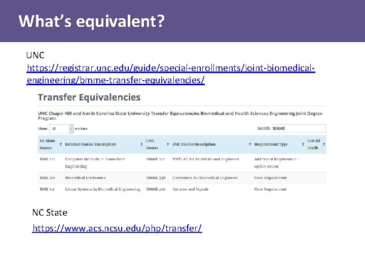 BME Curriculum Do the curriculum at your home