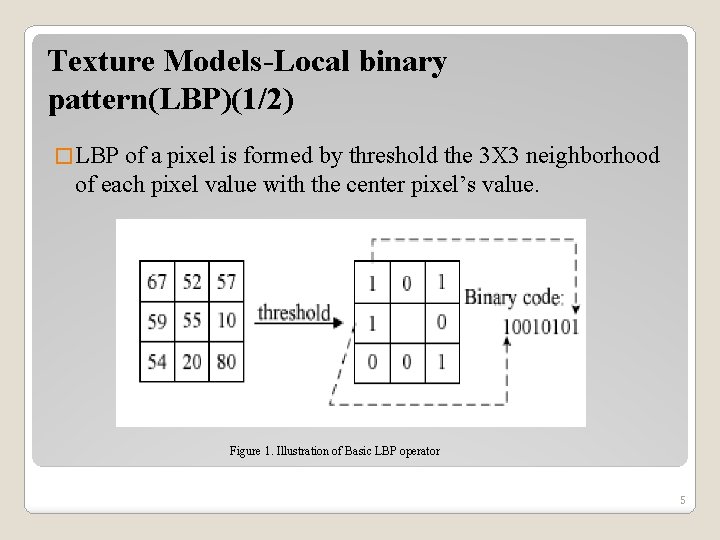 Local Binary Patterns And Its Variants For Face 