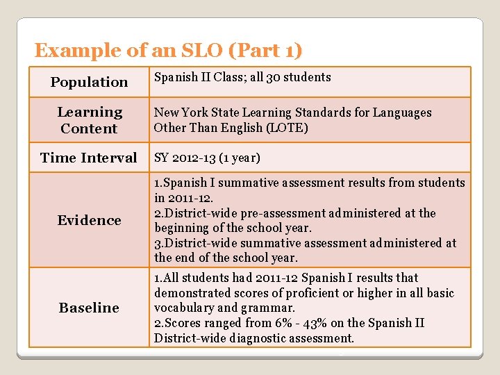 Student Learning Objectives First steps for Malone Central