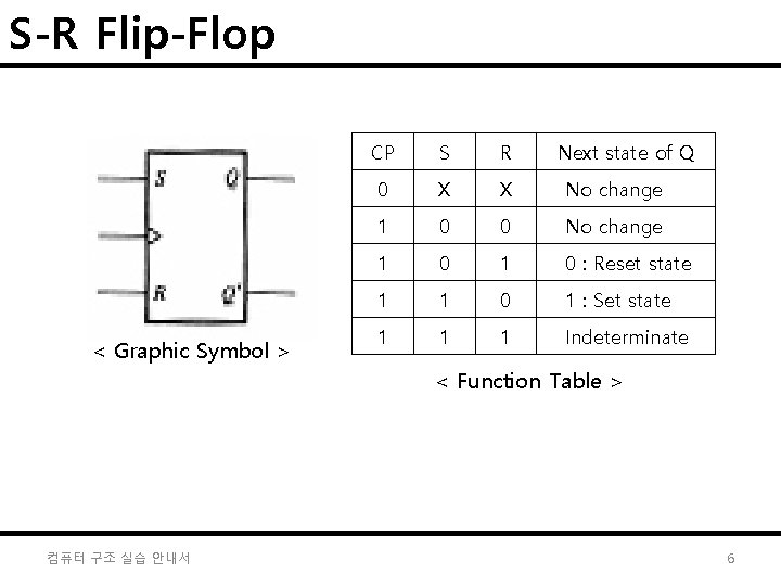SR FlipFlop Graphic Symbol CP S R Next
