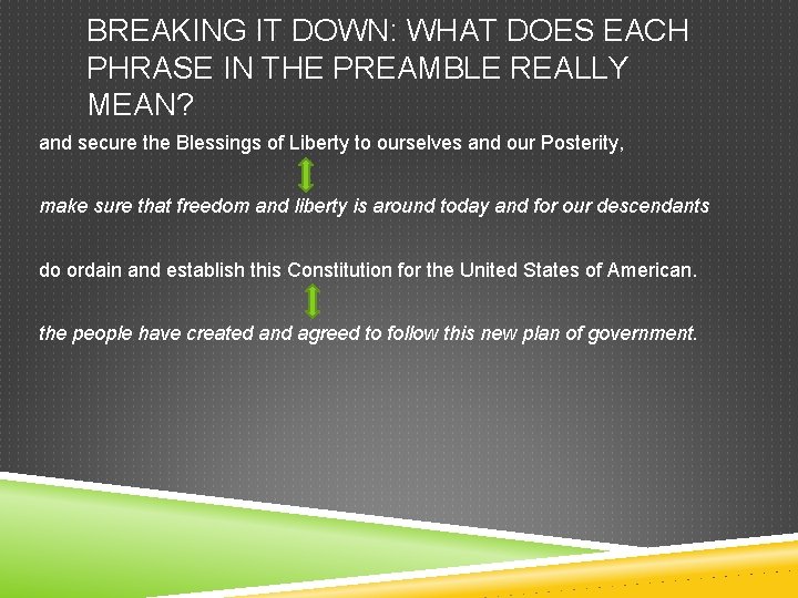 ANATOMY OF THE CONSTITUTION BREAKING IT DOWN WHAT