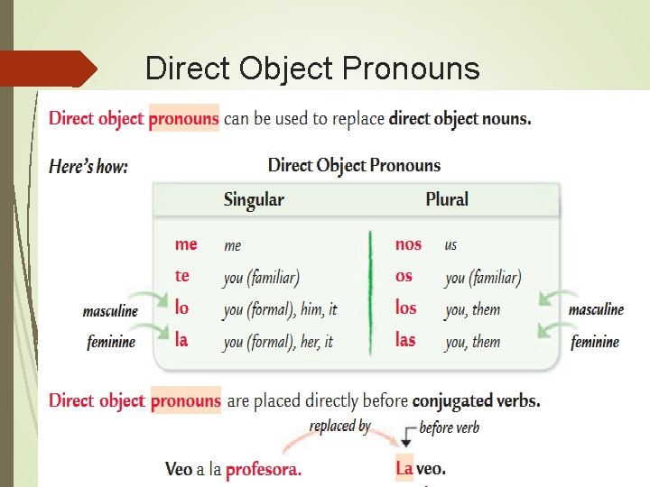 Direct Object Pronouns The Basics We use direct