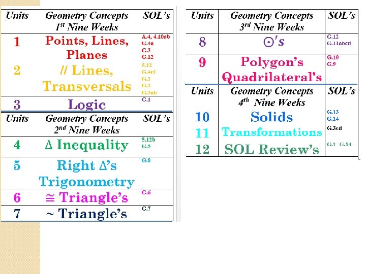 Day 2 Geometry Terminology SOL 4 10 ab