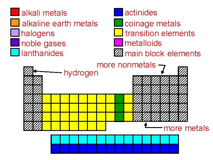 Chemistry Unit 4 The Periodic Table and Periodicity