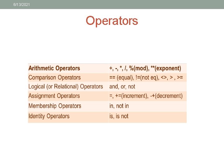DATA ANALYSIS USING PYTHONI Baburao Kamble and Ayse