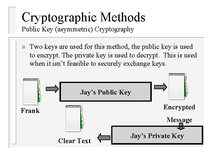 Public Key Cryptography PGP Jay D Dyson Computer